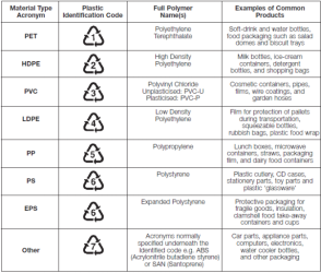 Labels and Recycling - Label & Litho - Label & Litho
